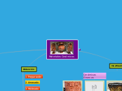 Materiales ceramicos - Mind Map